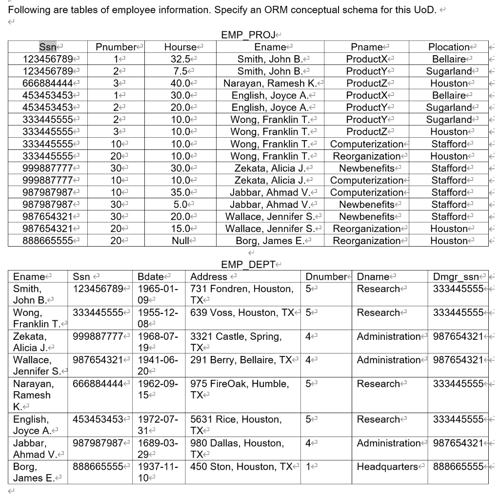 Solved Following are tables of employee information. Specify | Chegg.com