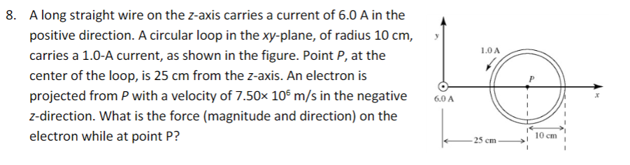 Solved Think the force should be in the positive z-direction | Chegg.com