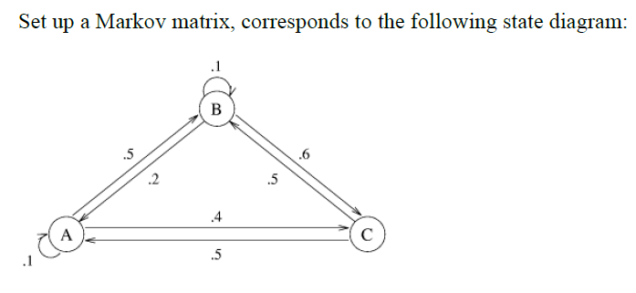 Solved Set up a Markov matrix, corresponds to the following | Chegg.com