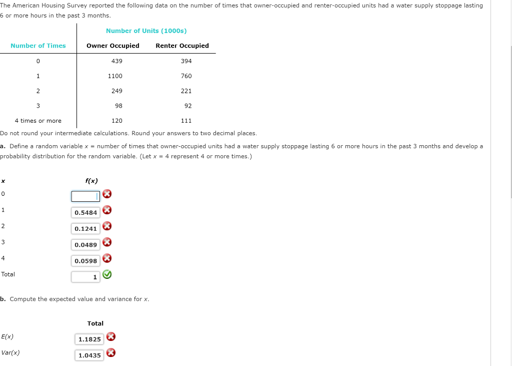 Solved The American Housing Survey reported the following | Chegg.com