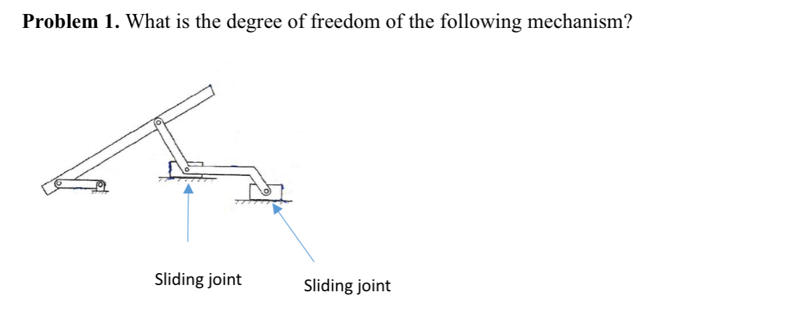 Solved Problem 1. ﻿What is the degree of freedom of the | Chegg.com