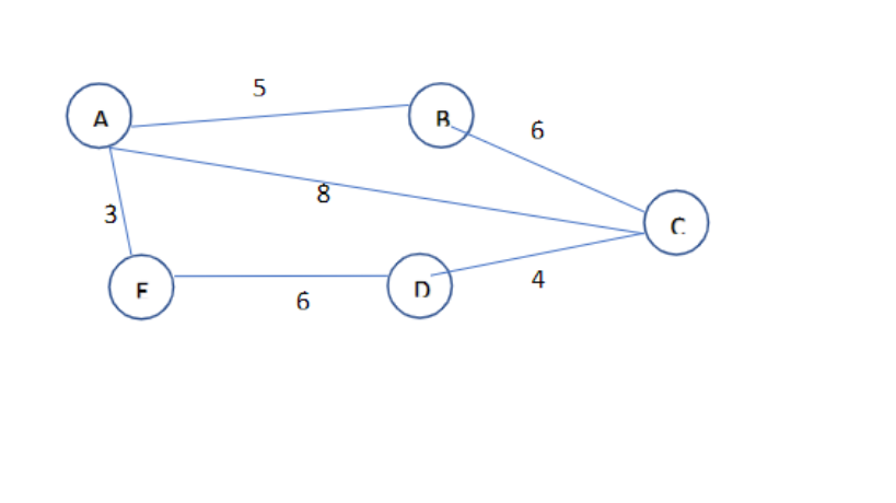 Solved For the network given in figure, show how the | Chegg.com