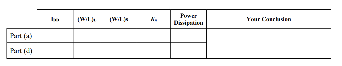 Solved Q2. (20 points) For the logic inverter with the | Chegg.com