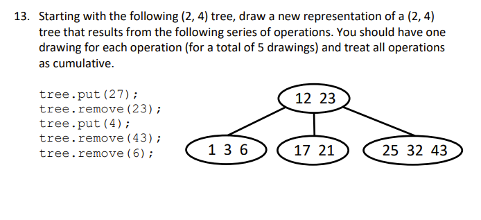 Solved 13. Starting with the following (2, 4) tree, draw a | Chegg.com