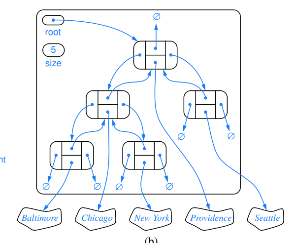 On Page 324, Section 8.3.1, implement the Binary | Chegg.com