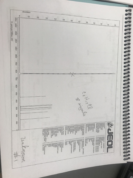 Solved Part A: Compound X has the molecular formula C8H17Cl. | Chegg.com