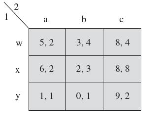Solved GAME THEORY 1. Consider the normal-form game | Chegg.com