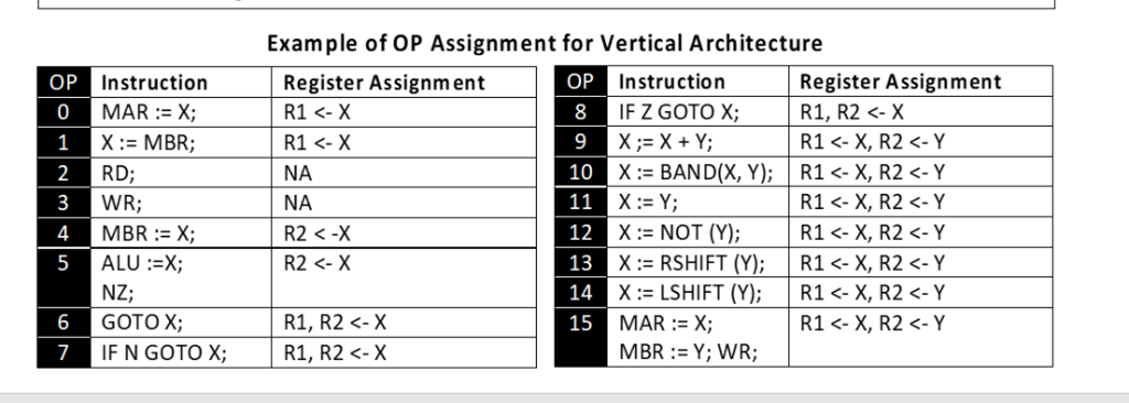 2. Convert the following statement to equivalent | Chegg.com