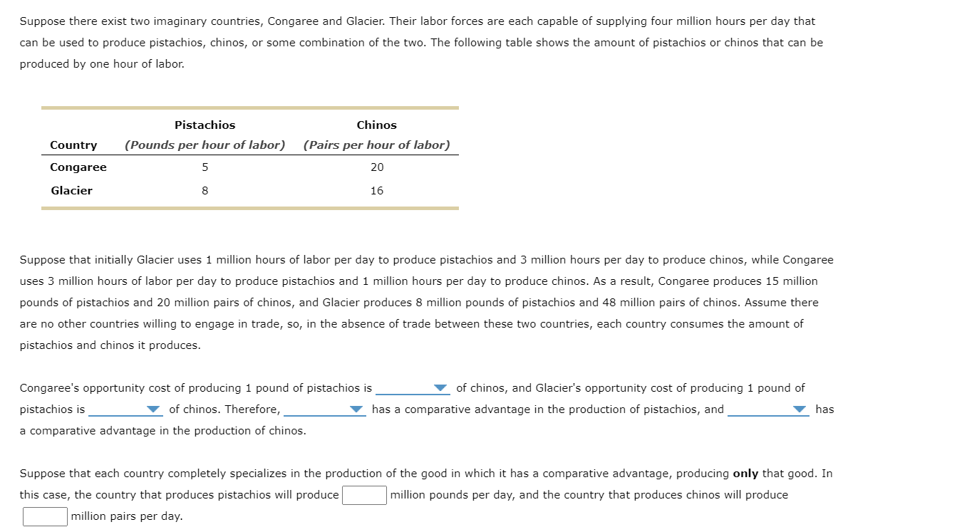 Solved Suppose there exist two imaginary countries, Congaree | Chegg.com