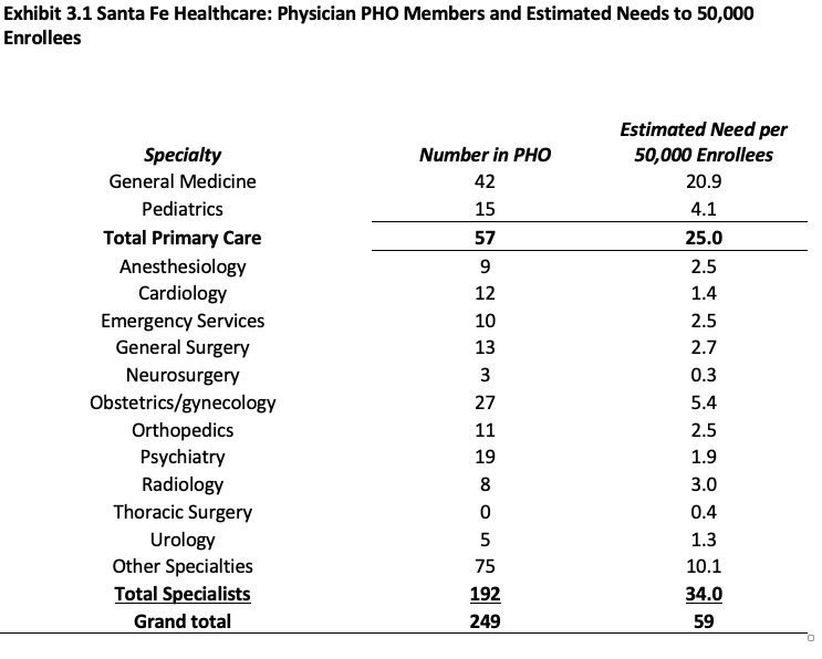 SANTA FE HEALTHCARE - CAPITATION AND RISK | Chegg.com
