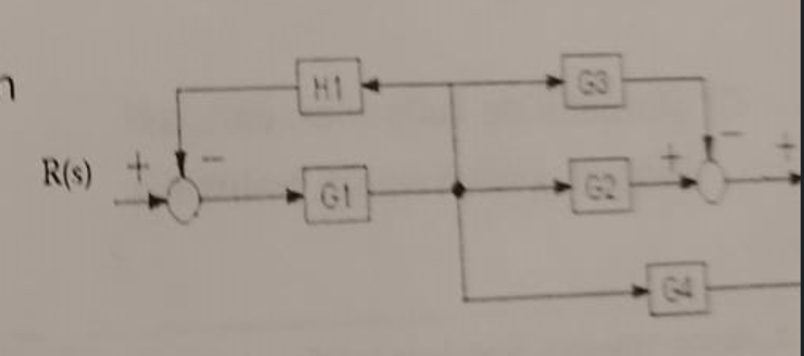 Solved (Automatic control subject_Question 2): a)find the | Chegg.com