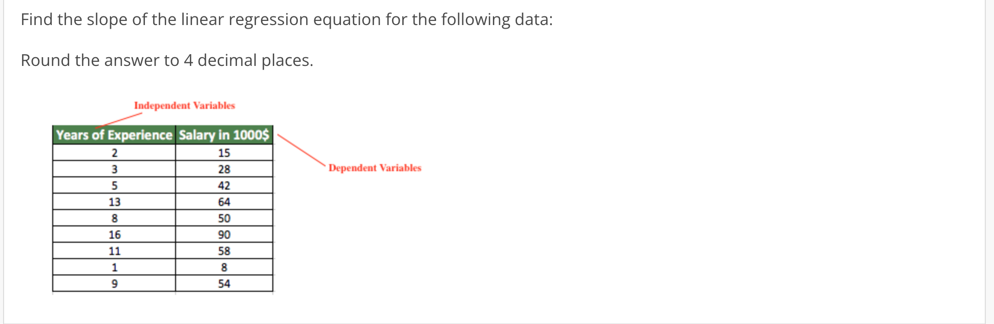 Solved Find the slope of the linear regression equation for | Chegg.com