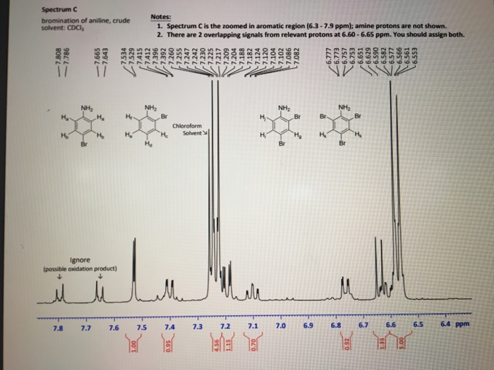 Solved The chemist’s crude product mixture was submitted for | Chegg.com