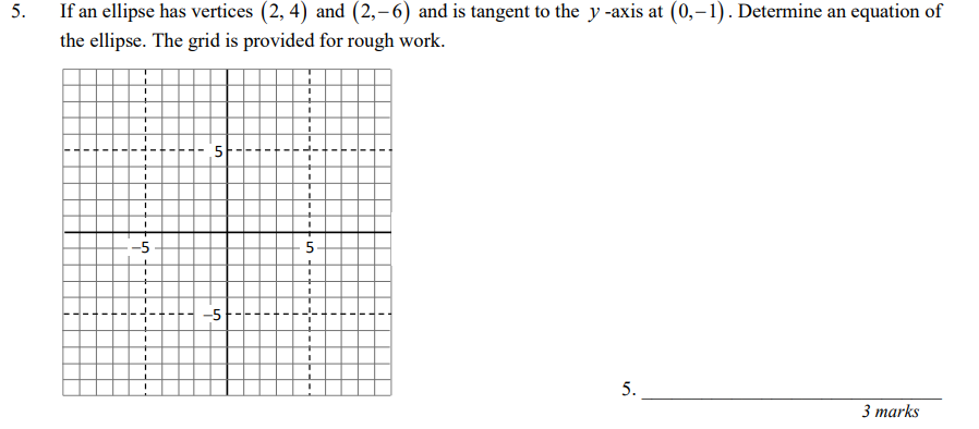 Solved If an ellipse has vertices (2,4) and (2,−6) and is | Chegg.com