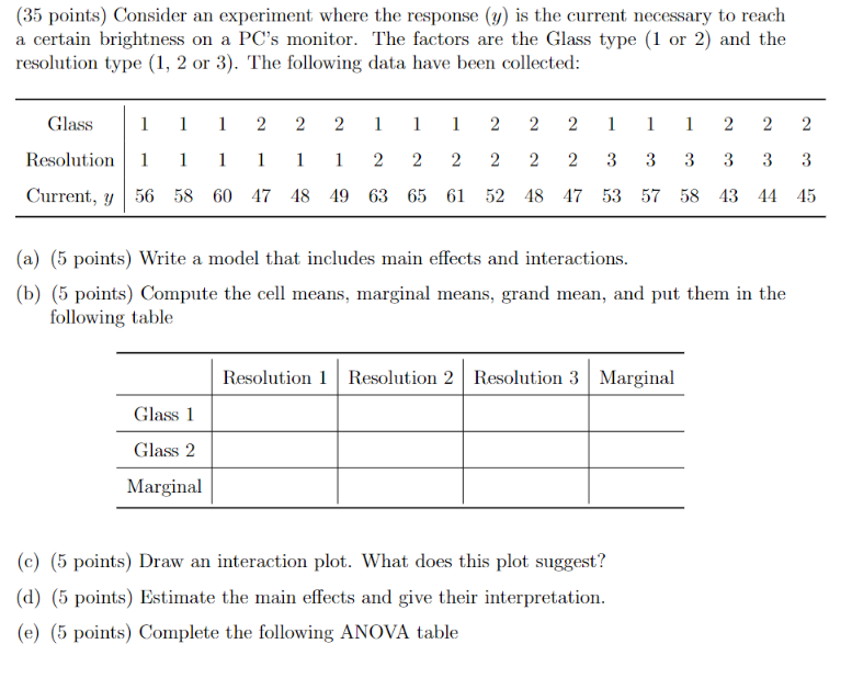 Solved (35 points) Consider an experiment where the response | Chegg.com