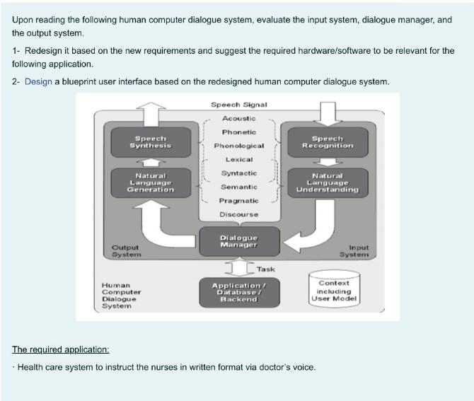 Solved Upon reading the following human computer dialogue | Chegg.com