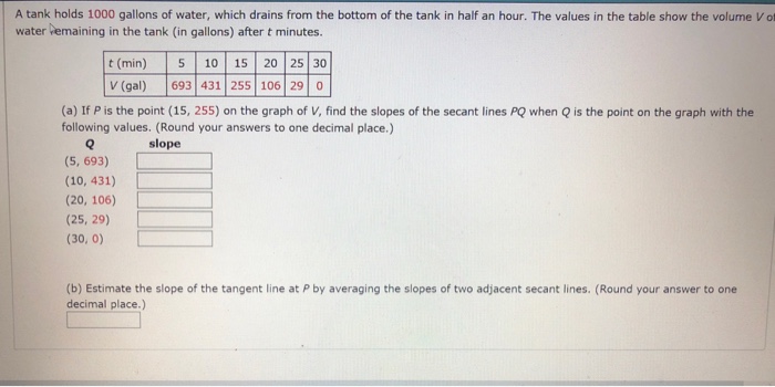 Solved A tank holds 1000 gallons of water, which drains from | Chegg.com