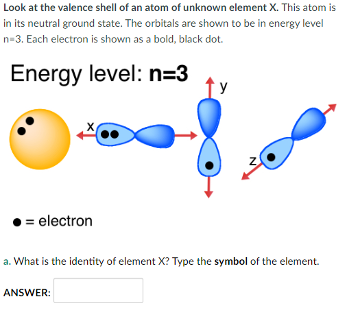 Solved Look at the valence shell of an atom of unknown | Chegg.com