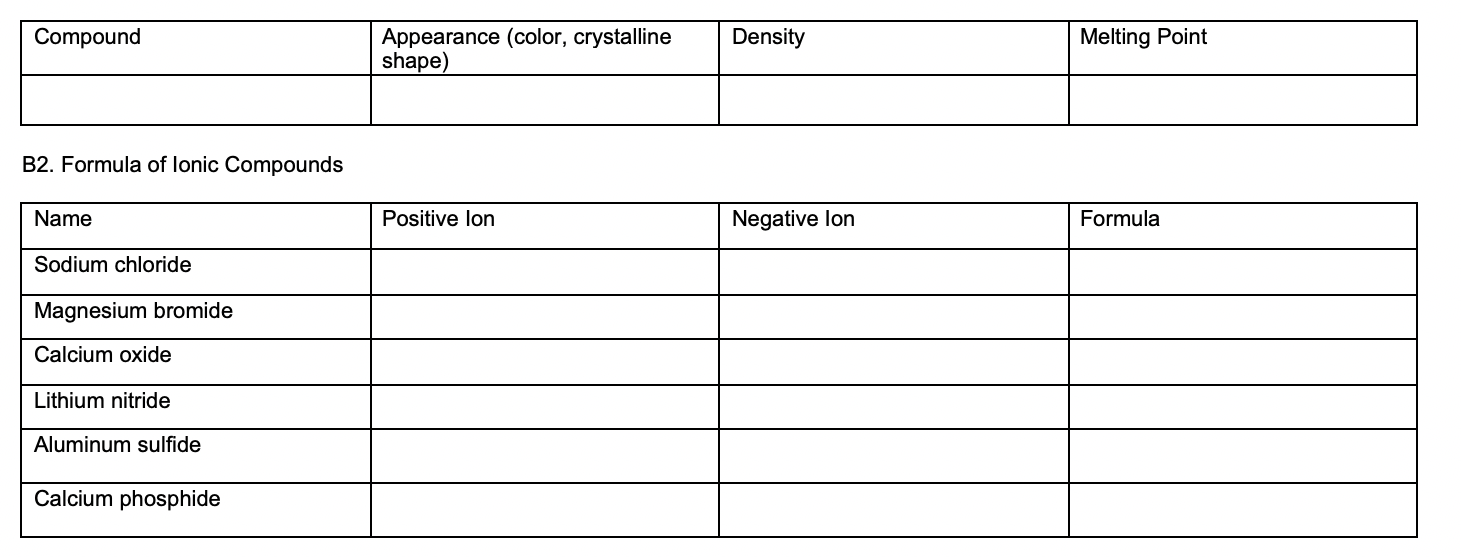 Solved Element Name of lon Atomic Number 11 Electron | Chegg.com