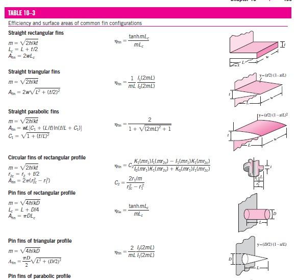Solved Recall the cylindrical fin array question considered | Chegg.com