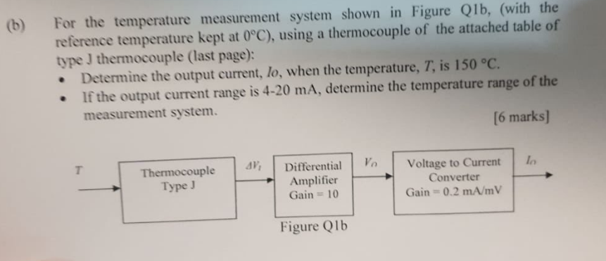 For the temperature measurement system shown in | Chegg.com