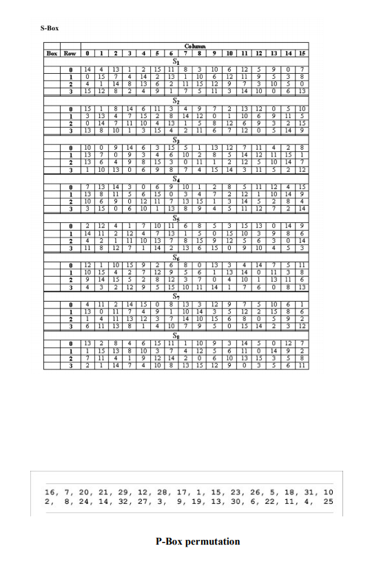 Solved DES (Data Encryption Standard): Complete the above | Chegg.com