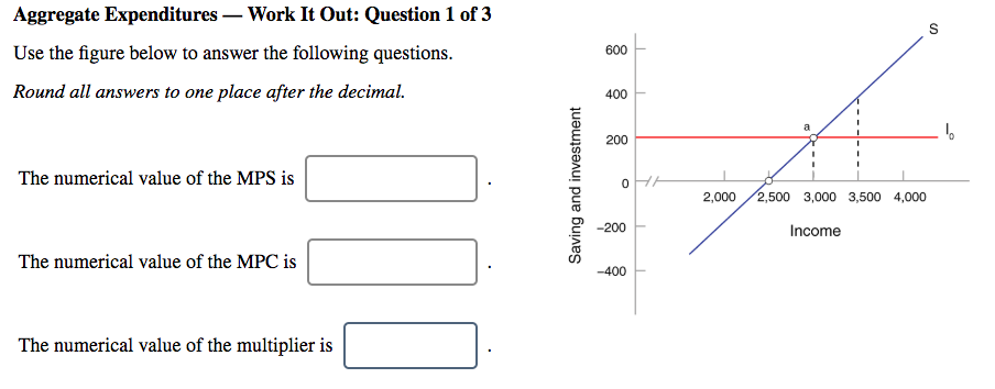 Solved Aggregate Expenditures — Work It Out: Question 1 of 3 | Chegg.com