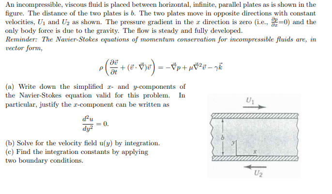 Solved An incompressible, viscous fluid is placed between | Chegg.com