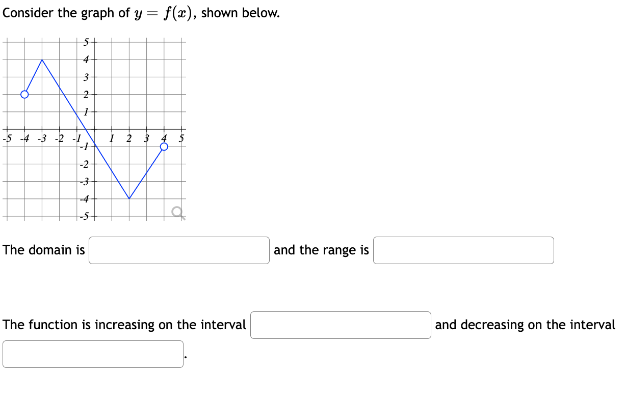 Solved Consider the graph of \( ﻿y=f(x) \), ﻿shown below.The | Chegg.com
