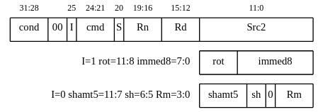 Solved Using the tables provided convert the assembly | Chegg.com