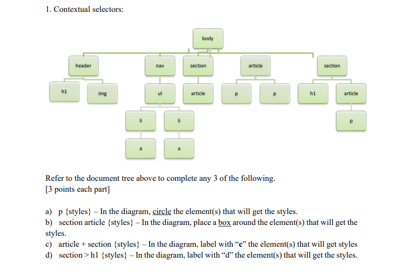 Solved 1. Contextual selectors: body header nav section | Chegg.com