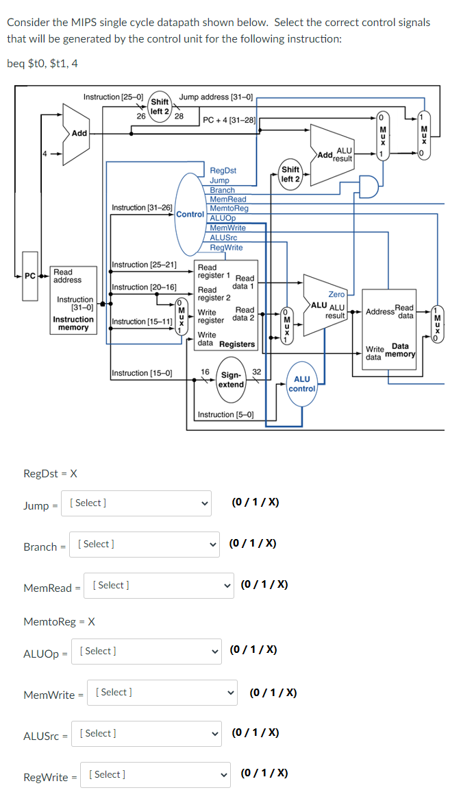 Solved Consider the MIPS single cycle datapath shown below. | Chegg.com