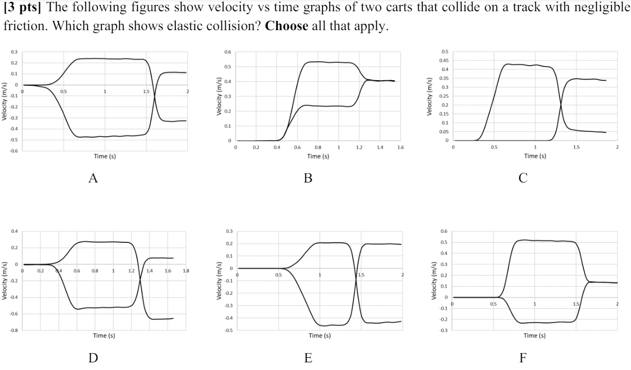 Solved [3 ﻿pts] ﻿the Following Figures Show Velocity Vs Time