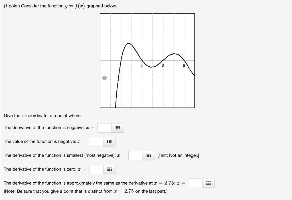 Solved (1 point) Consider the function y=f(x) graphed below. | Chegg.com