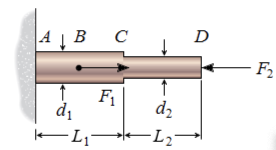 Solved = = , = The circular rod shown (Figure 1) has | Chegg.com