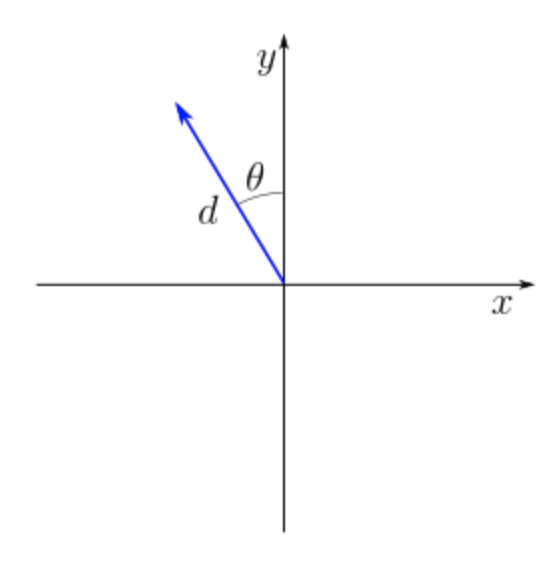 Solved (7\%) Problem 6: A displacement vector, d=dxi^+dyj^ | Chegg.com