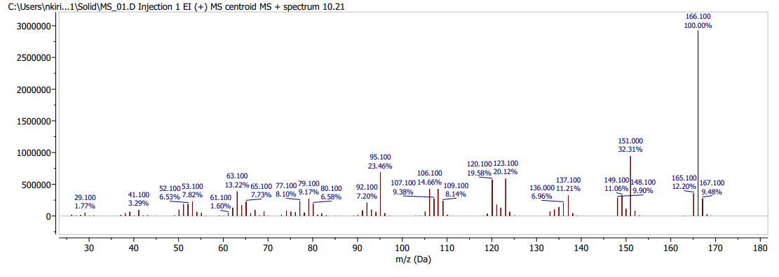 Mass Spec data Identify the major mass ion peaks ON | Chegg.com