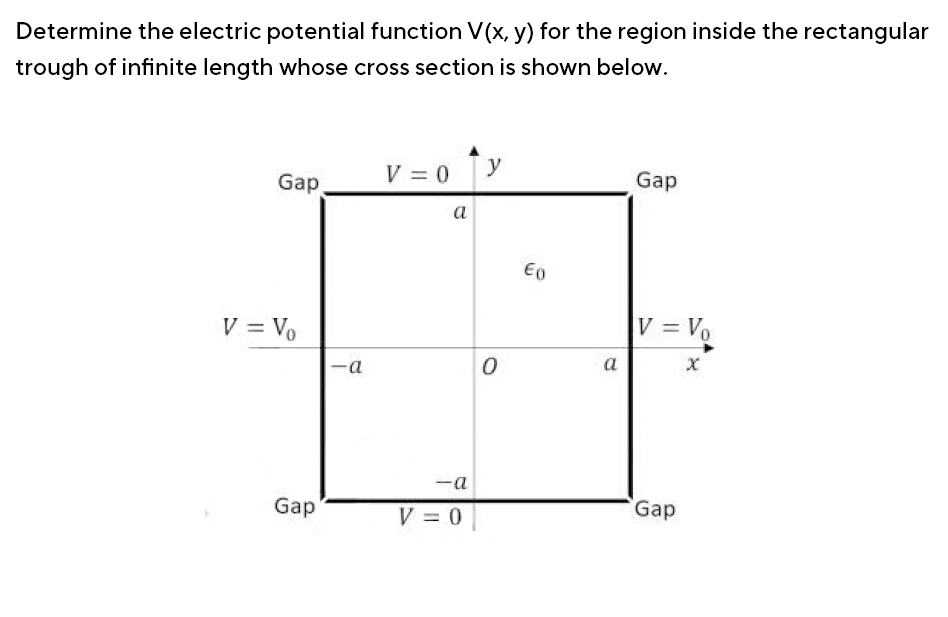 Solved Determine the electric potential function V(x, y) for | Chegg.com