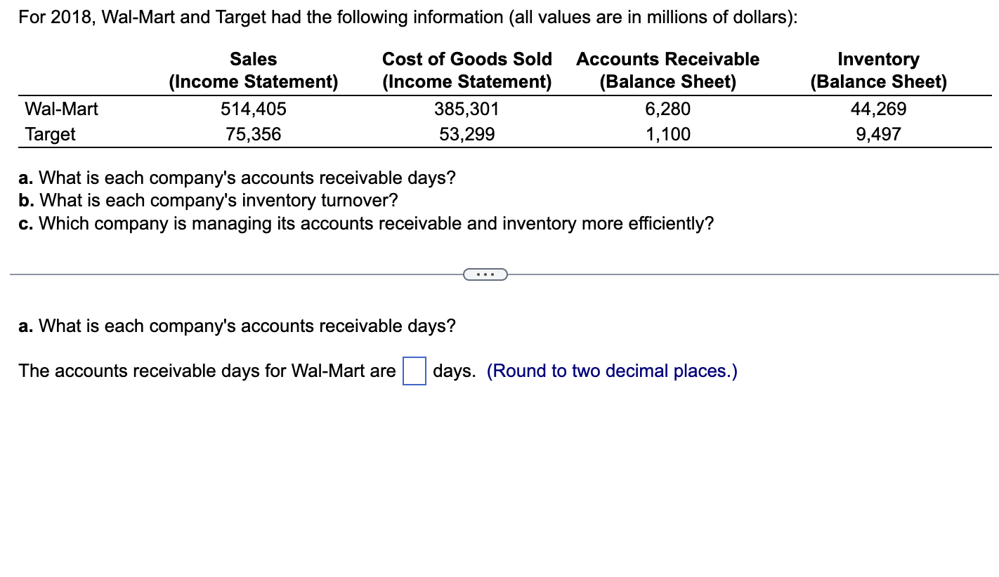 Solved a. What is each company's accounts receivable days? | Chegg.com