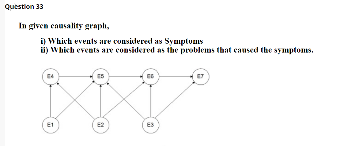 Solved Question 33 In given causality graph, i) Which events | Chegg.com