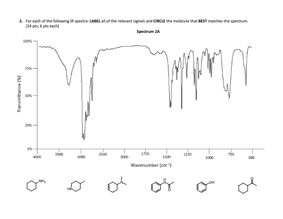 Solved For each of the following IR spectra: LABEL all of | Chegg.com