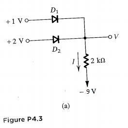 Custom Problem: Plot the forward bias diode current | Chegg.com