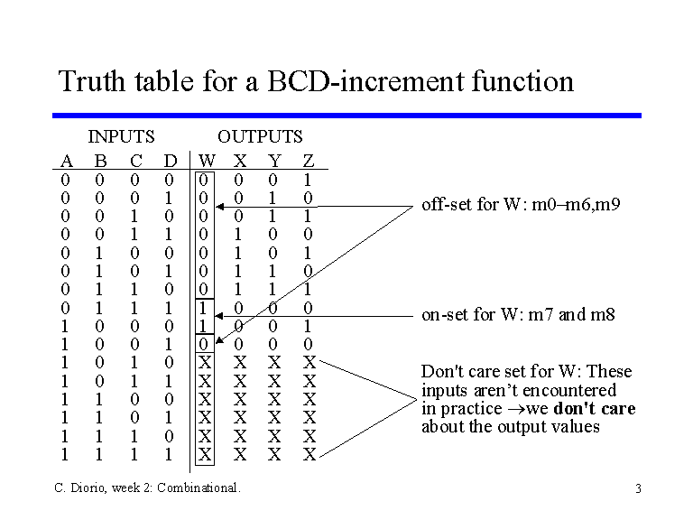 Solved Implement the BCD Incrementer circuit a. Express the | Chegg.com