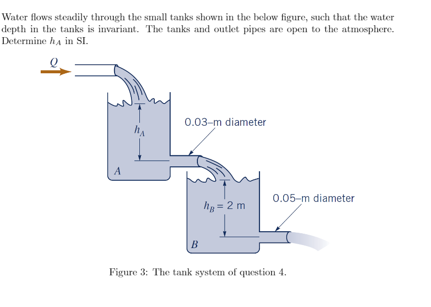 Solved Water flows steadily through the small tanks shown in | Chegg.com