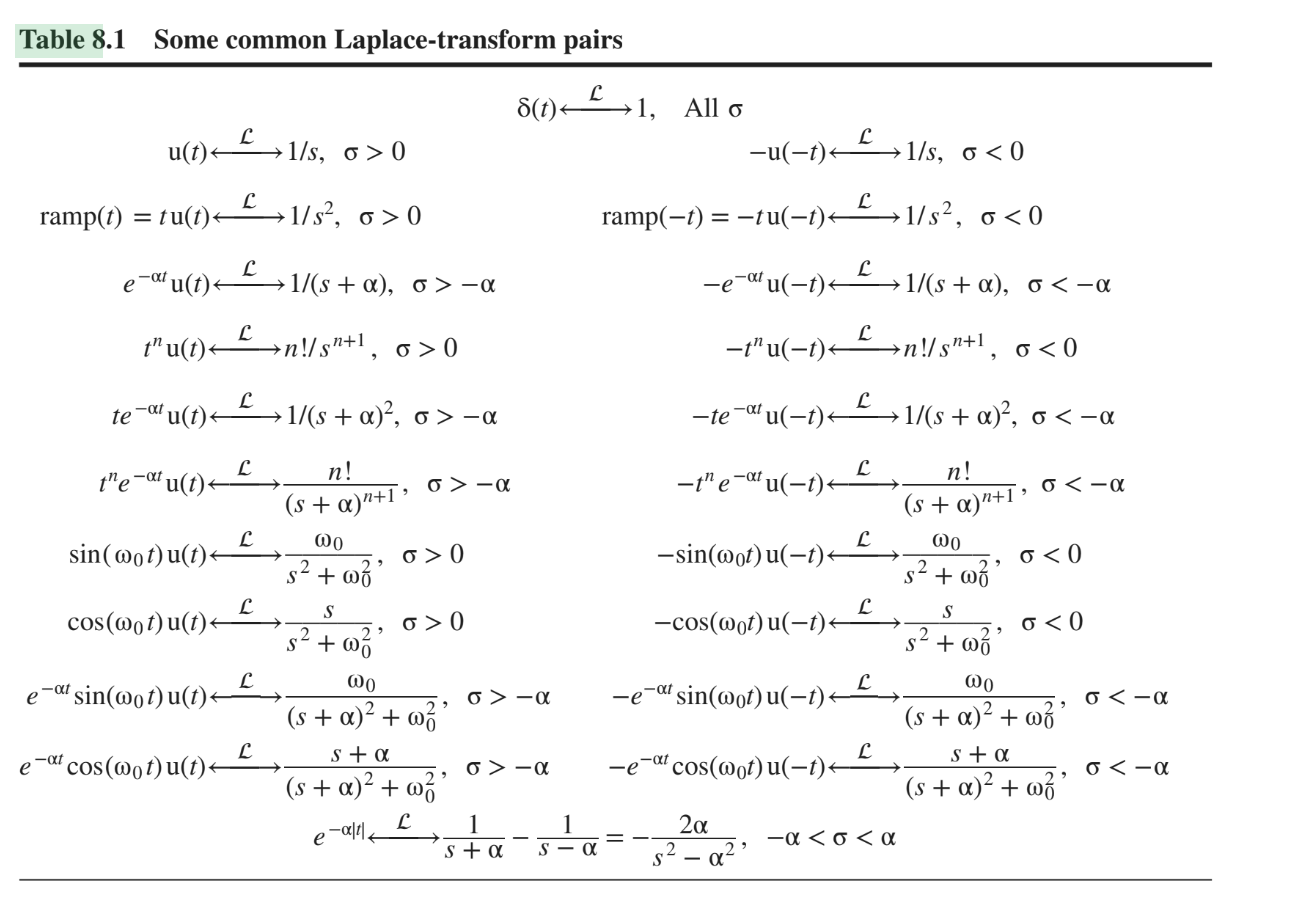 Solved Problem 4 (4 pts) Exercise 8.7c in Roberts. Use | Chegg.com