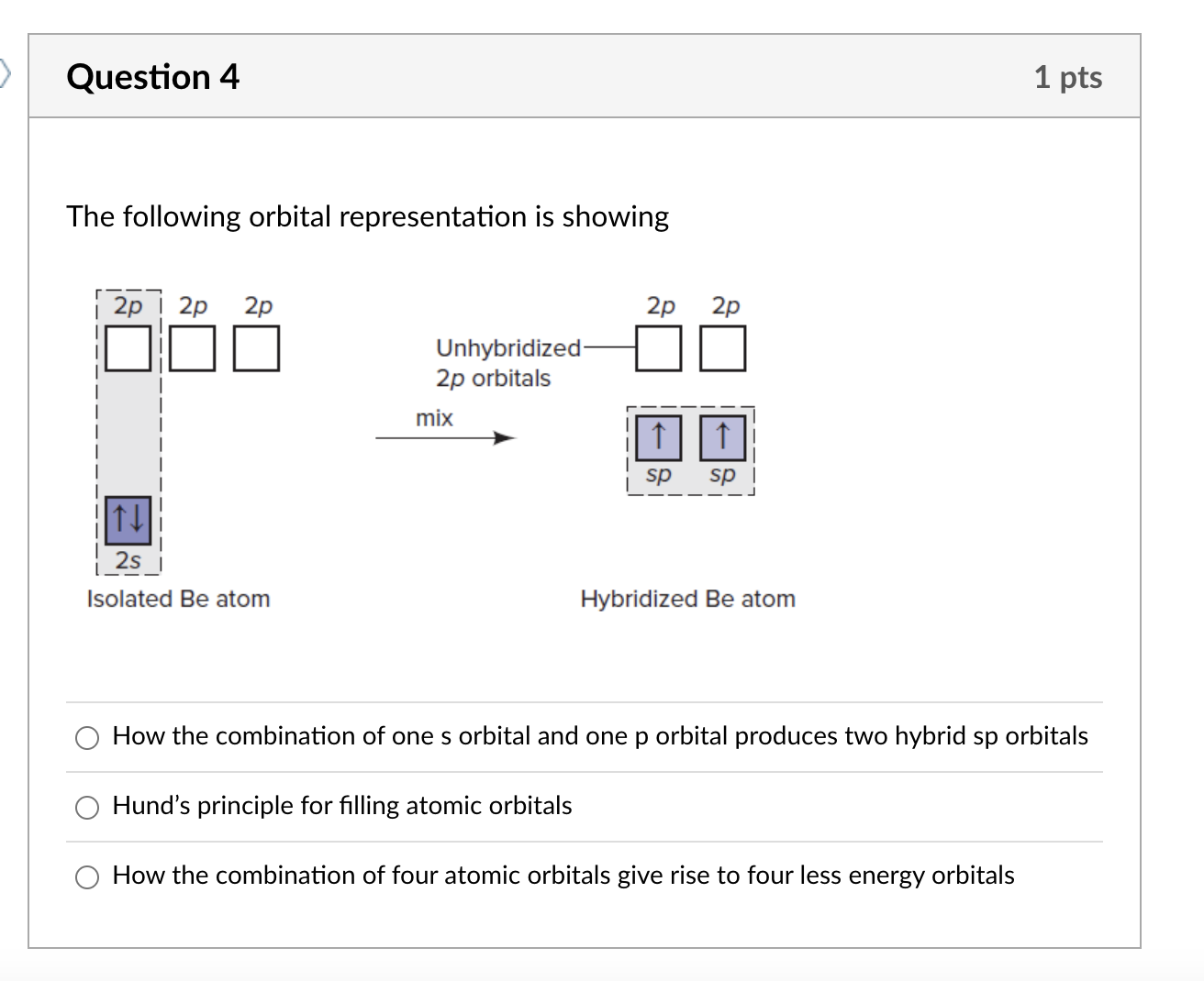 Solved Question 4 1pts The following orbital representation | Chegg.com