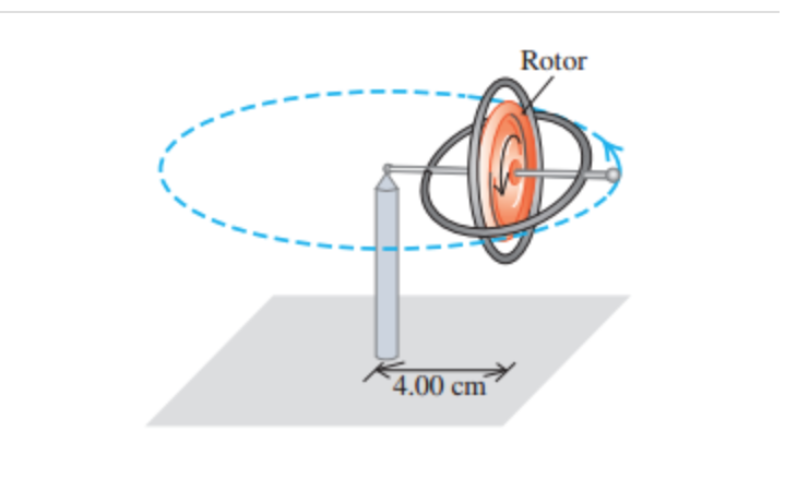 Solved The rotor (flywheel) of a toy gyroscope has a mass of | Chegg.com