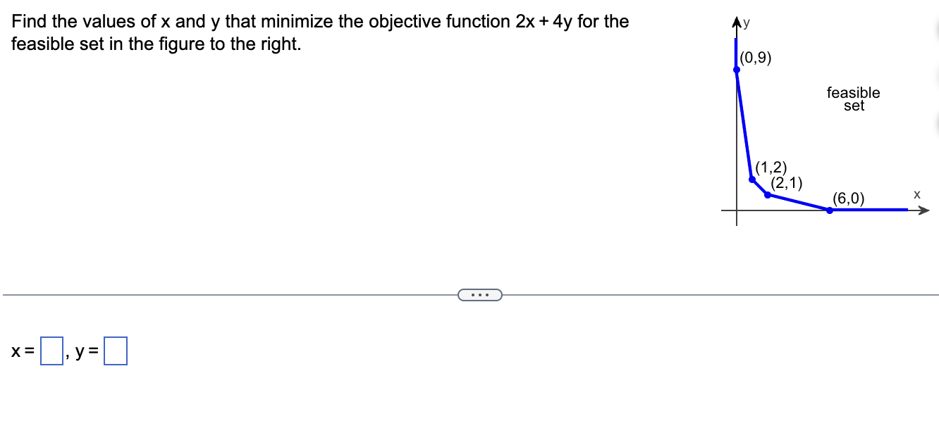 Solved Find The Values Of X and Y that Minimize The