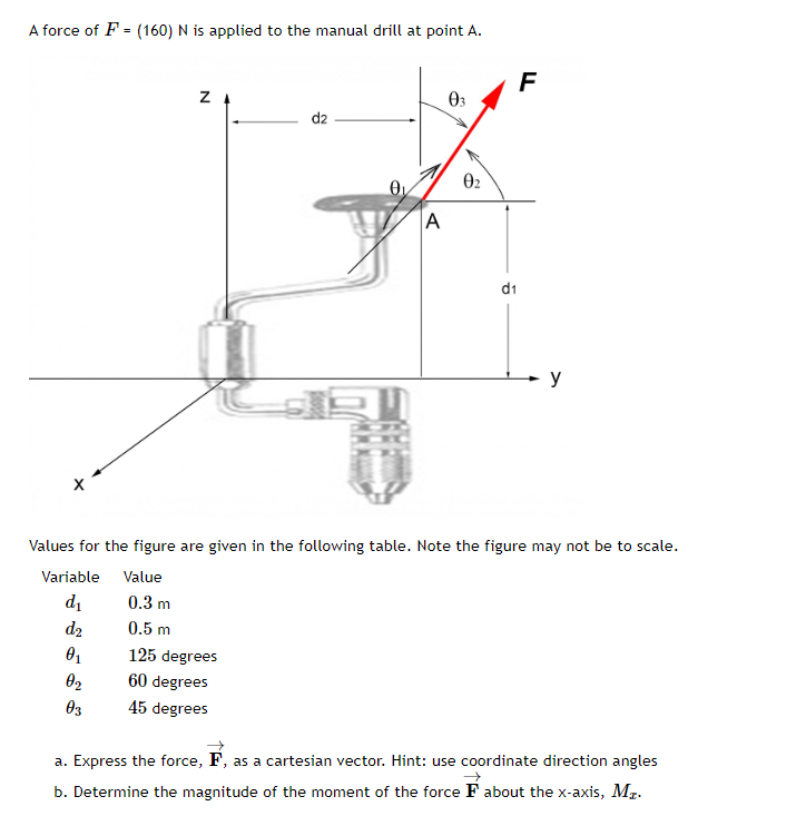 Solved Values for the figure are given in the following | Chegg.com