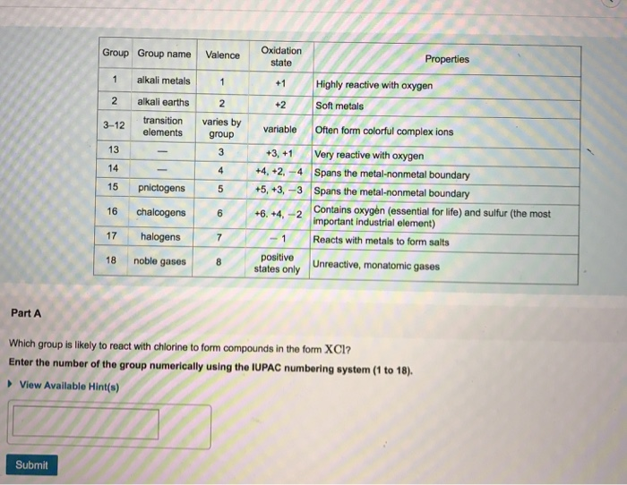 Solved Part B Arrange the following elements from greatest | Chegg.com Solved Part B Arrange the following elements from greatest | Chegg.com